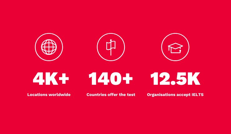 Why take the IELTS test? | British Council Singapore